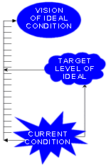 LESS Consulting Our Approach to Full Lean Transformation Page